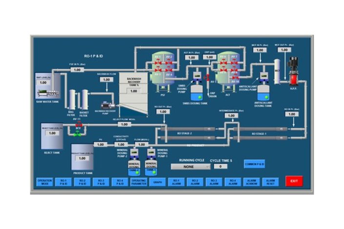 Scada System Automation Manufacturers in Chennai | Mayura