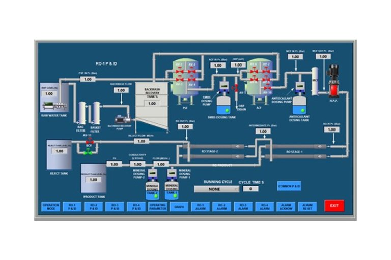 Scada System Automation Manufacturers in Chennai | Mayura